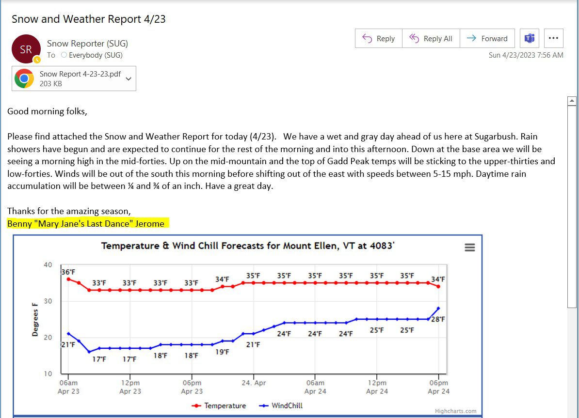The Best Part of Our Daily Snow Reports - SugarBlog